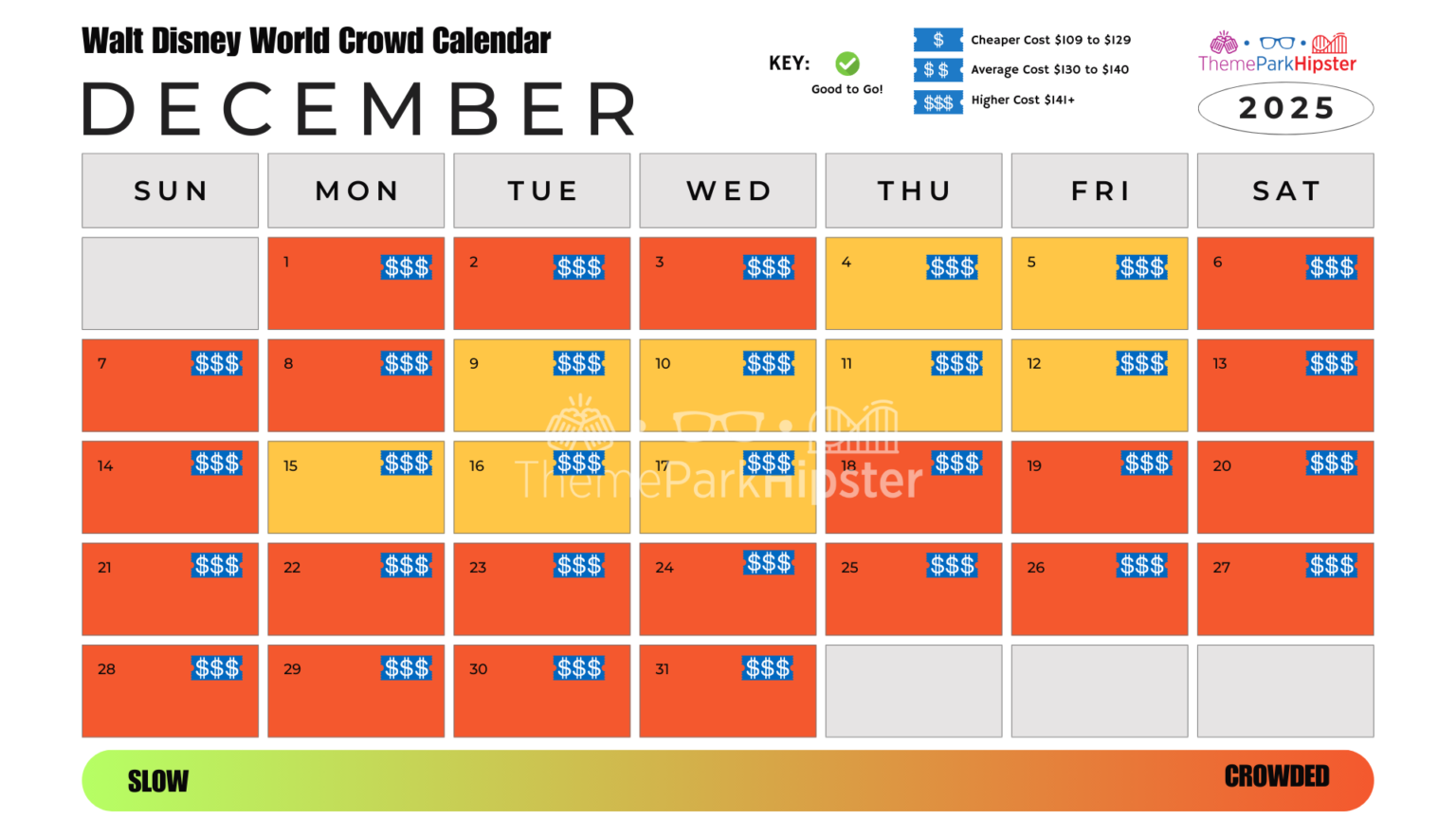 2025 EPCOT Crowd Calendar: Your Best Days to Go This Year ...