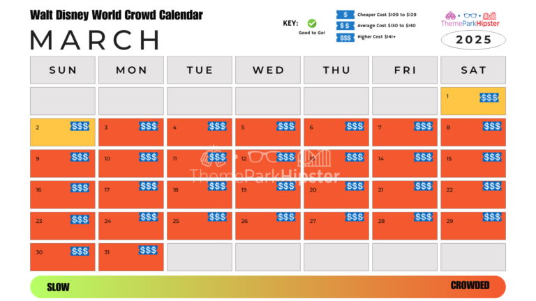 2025 BEST Days to Visit Disney World Parks: Ultimate Crowd Calendar ...